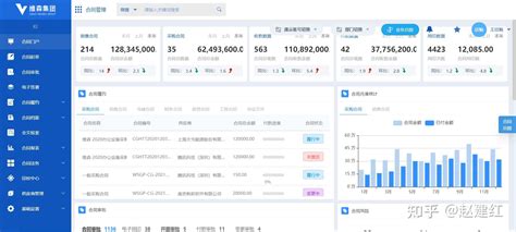 泛微合同管理的核心特点 知乎