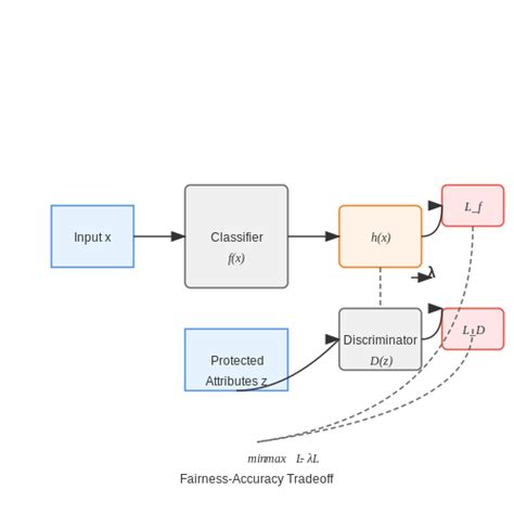 Monitoring Shoplifting Attempts Using Ai Ai Tutorial Next Electronics