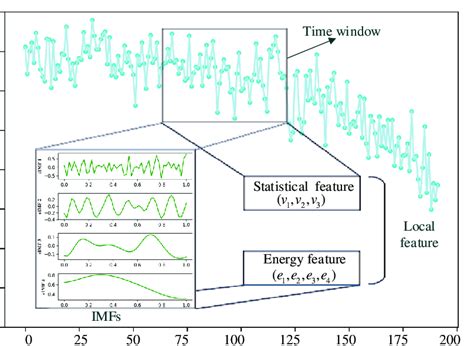 the process of local feature extraction based on a sample from nasa s download scientific