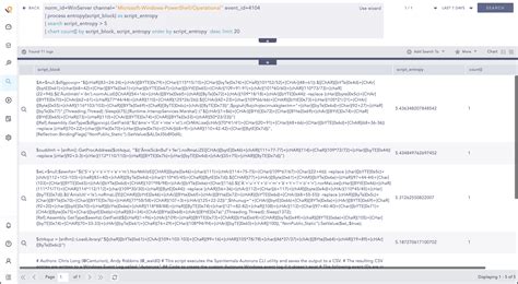 Embracing Randomness To Detect Threats Through Entropy