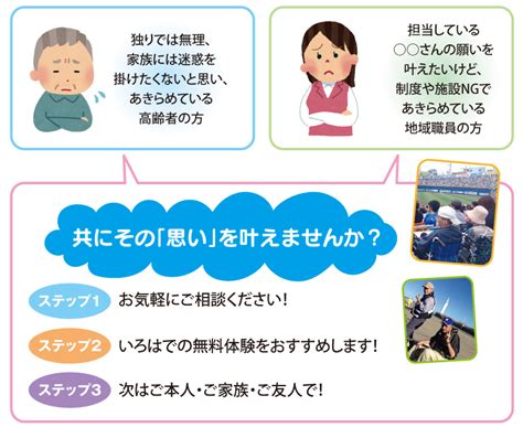 藤沢のデイサービス 小規模型通所介護 生活ケア・リハビリここち｜生きがいサポートいろは