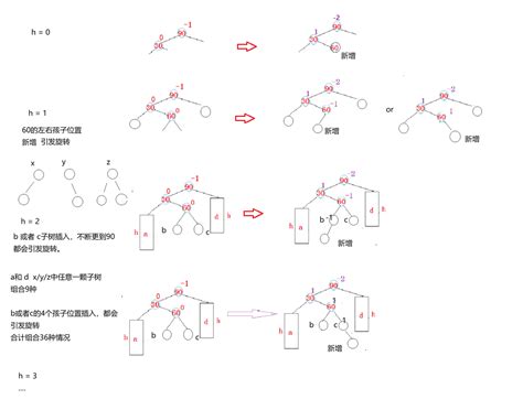 数据结构之＜ avltree ＞ avl tree csdn博客