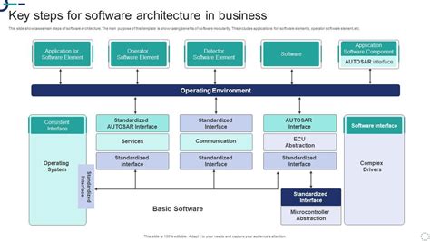 Key Steps For Software Architecture In Business Ppt Slide