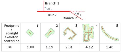 Definition Of Trunkbranches And The Intersection Angle Top And