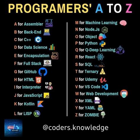 Krishna K N On Linkedin Programming Techalphabet Codinglife