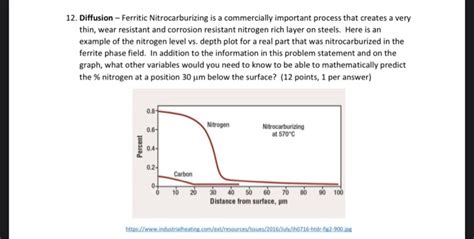 Solved 12 Diffusion Ferritic Nitrocarburizing Is A