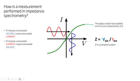 Complex Impedance Measurement