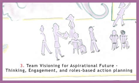 3 Visual Insight