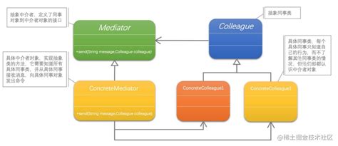 设计模式 中介者模式 掘金