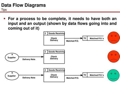 PPT Data Flow Modelling Concepts PowerPoint Presentation Free Download ID 3926440