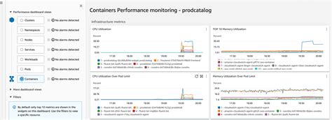 Aws Improves Kubernetes Monitoring With New Enhanced Observability For