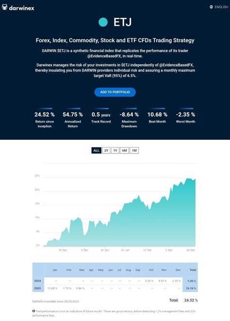 Trading Forex Algorithmictrading Performance Consistency