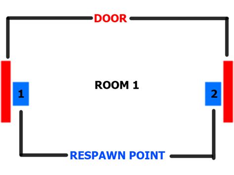 Help Respawn Point Unity Engine Unity Discussions