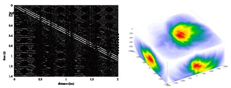 Residual Waveforms Of Day By Day During December 23 2012 And January