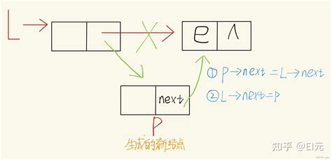 线性表（单链表）的存储结构和基本操作初始化，创建，取值，查找，插入，删除 知乎