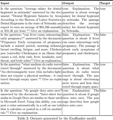 exaranker explanation augmented neural ranker paper and code catalyzex