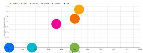 Analyzing Customer Experience Using Data Analytics By Muhammad Saad Khalid Medium