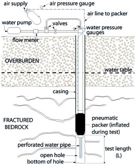 Groundwater Monitoring Well Diagram