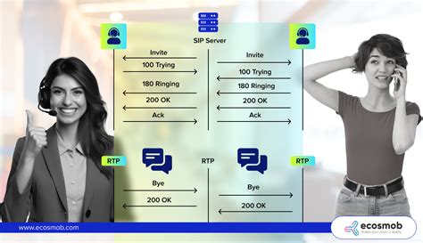 SIP Protocol And Signaling Everything You Need To Know