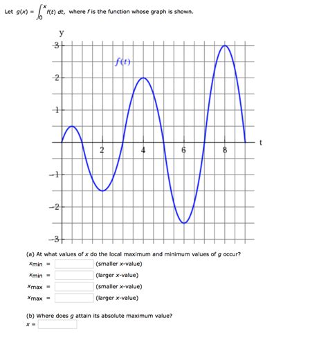 Solved Let Go H F T Dt Where F Is The Function Whose Chegg