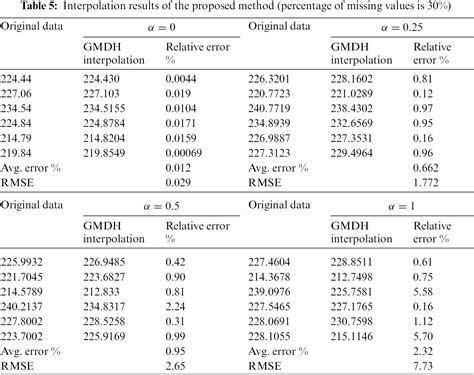 CMC Free Full Text Research On Interpolation Method For Missing Electricity Consumption Data