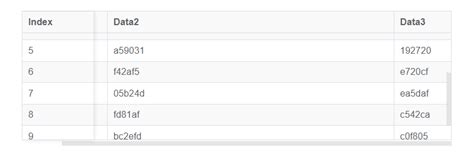 Vue Table Dynamic Npm