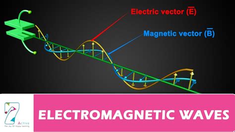 Electromagnetic Waves Part 01 Youtube