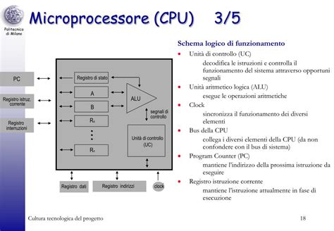 Ppt Il Personal Computer Architettura E Funzionamento Powerpoint Presentation Id 1274660