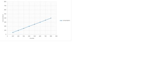 [solved] 1 graphing the consumption function from the mpc consider a
