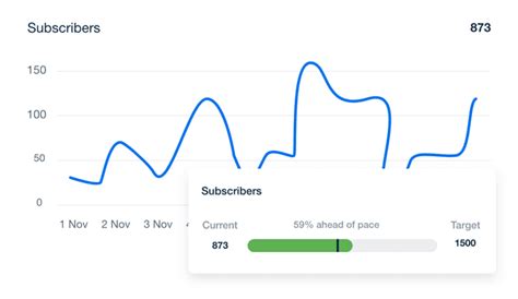 Create Youtube Analytics Report In Minutes Agencyanalytics