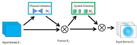 Figure 4 From Foreign Object Detection In High Voltage Transmission