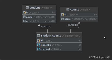 【mysql】不就是多表查询