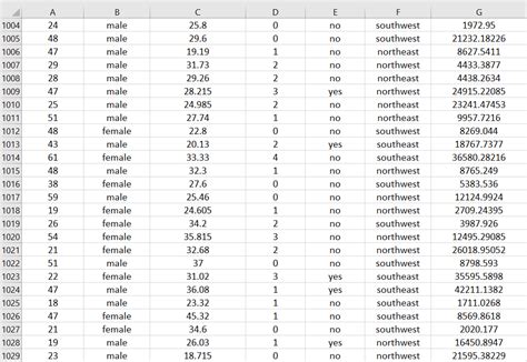 Solved Given Dataset Descriptionthe Given Data In The