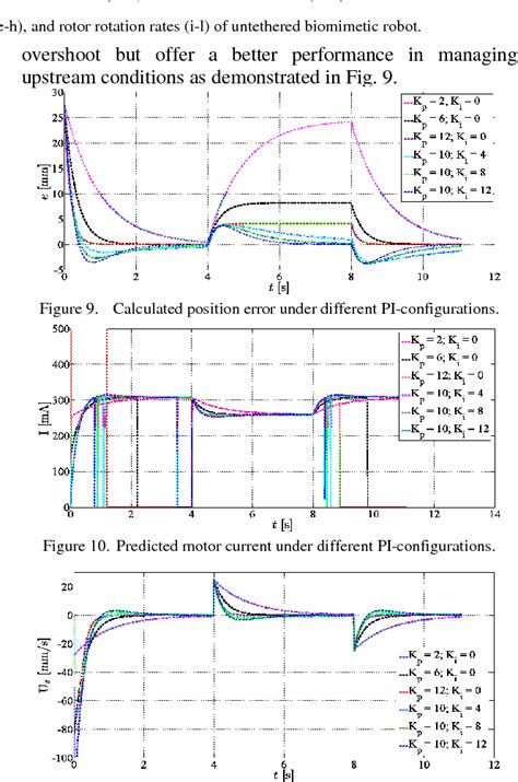 Figure 10 From Experiment Based Kinematic Validation Of Numeric