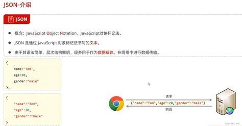 Javascript快速入门 Csdn博客