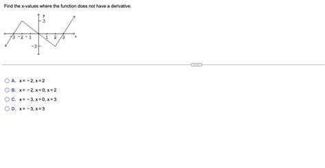 Solved Find The X Values Where The Function Does Not Have A