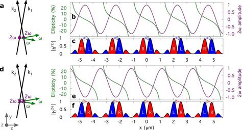Synthetic Chiral Light That Is Globally Achiral But Chirality Download Scientific Diagram