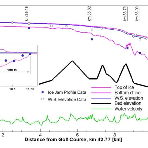 Longitudinal Profile Of Measured And Simulated Water Surface Elevation