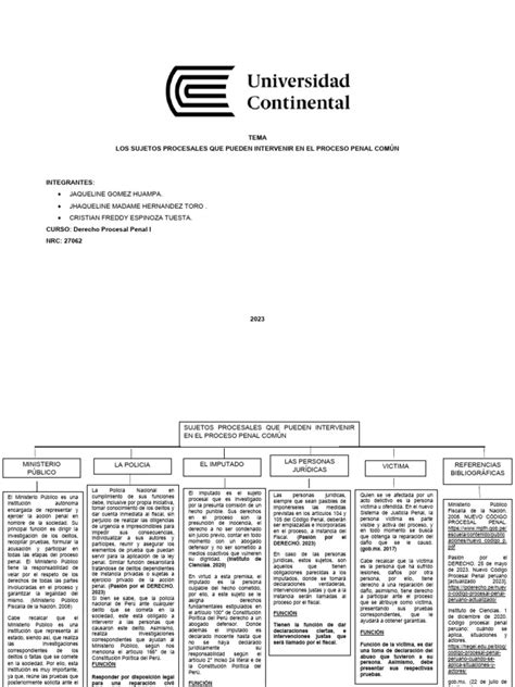 Los Sujetos Procesales En El Nuevo Código Procesal Penal Pdf Fiscal