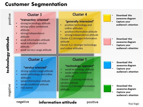 Customer Segmentation Powerpoint Presentation Slide Template Powerpoint Templates Download