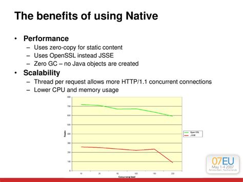 Introducing Apache Tomcat 6 Mladen Turk Red Hat Inc Ppt Download