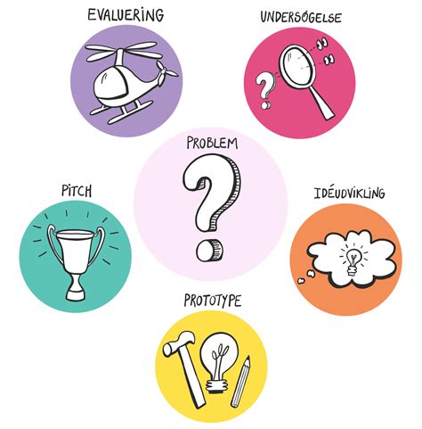 Kom Godt I Gang Med Bambustudio Cfu Maker