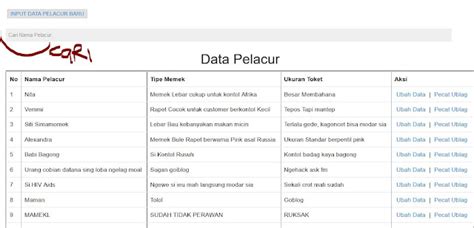 Jejak Si Kontol DOWNLOAD Aplikasi PENJUALAN Berbasis WEB PHP MYSQL Dan Pencarian Automatis GRATIS