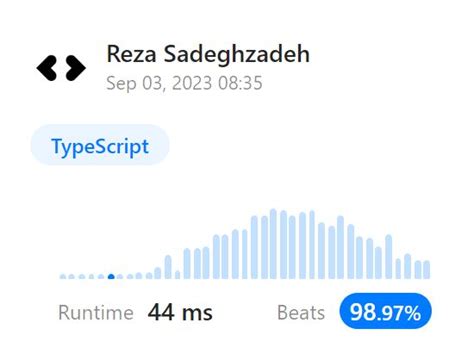 Reza Sadeghzadeh On Linkedin Leetcode