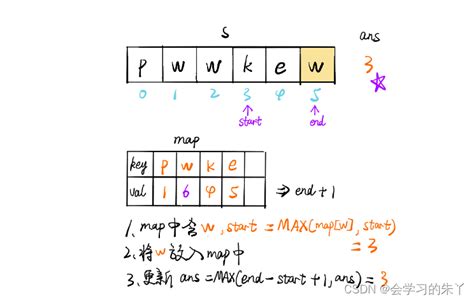 Leetcode 3 无重复字符的最长子串cannot Find Symbol Set Occ New Hashse Csdn博客