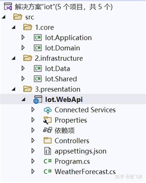 基于aspnet Core 60的整洁架构 知乎