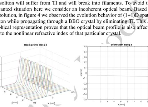 The Evolution Behavior Of The Figure 5constant Beam Width Along The Download Scientific