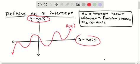 Find And Interpret The Intercepts In The Context Of The Given Problem Find And Interpret The