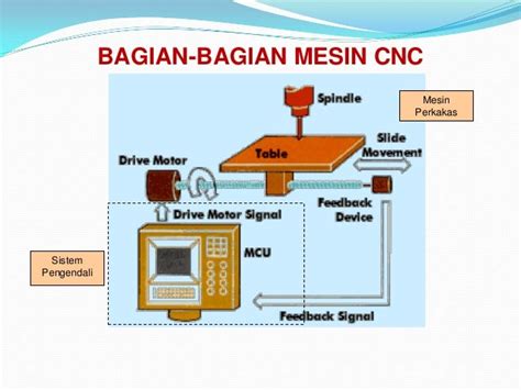 Detail Bagian Bagian Mesin Cnc Koleksi Nomer