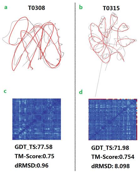 Applied Sciences Special Issue Multidimensional Data Visualization Methods And Applications